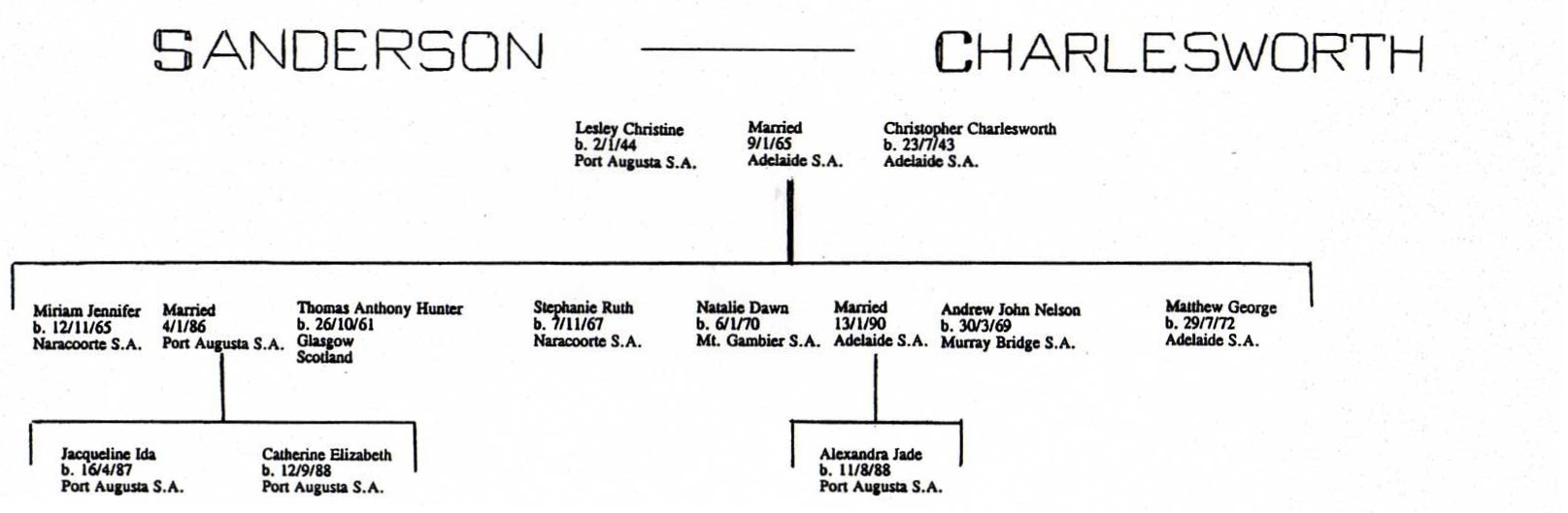 Sanderson family tree