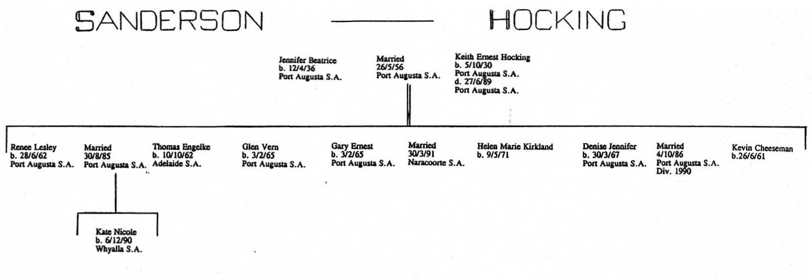 Sanderson family tree