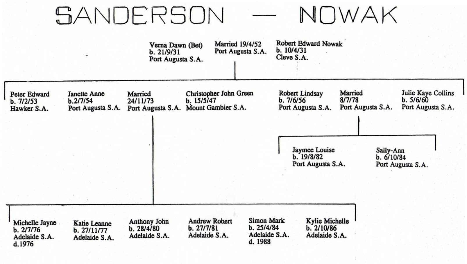 Sanderson family tree